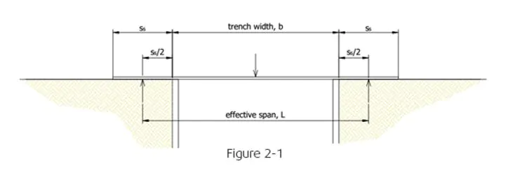 Steel Road Plates | Road Plates For Sale